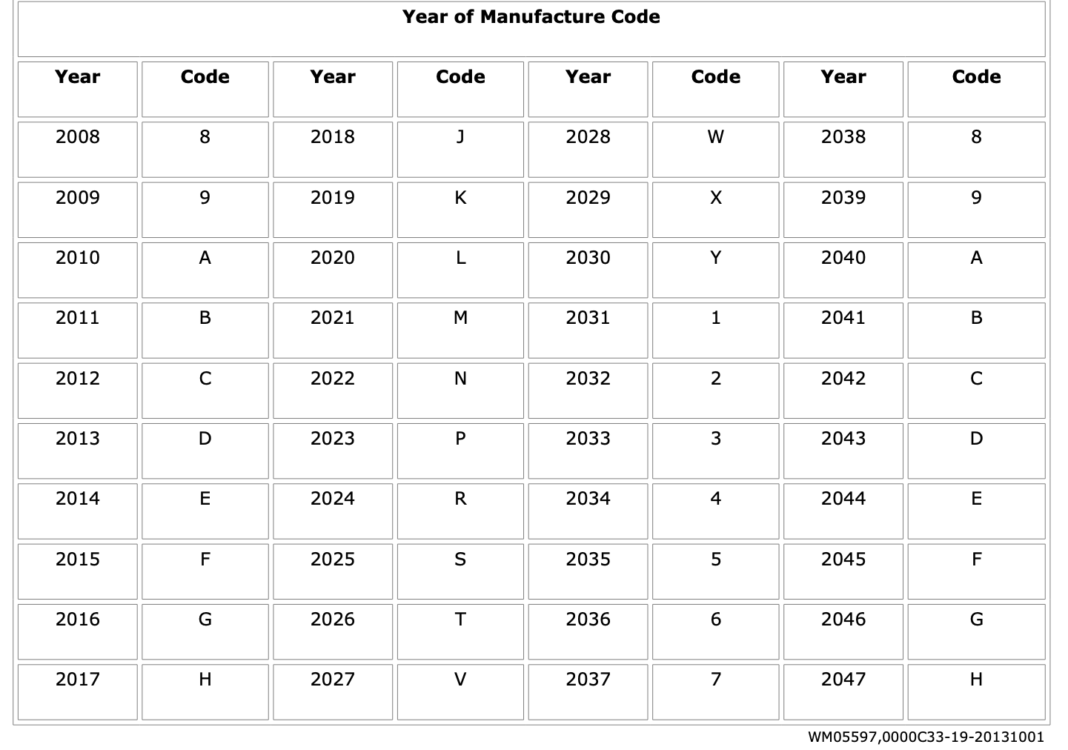 Tractor Time With Tim